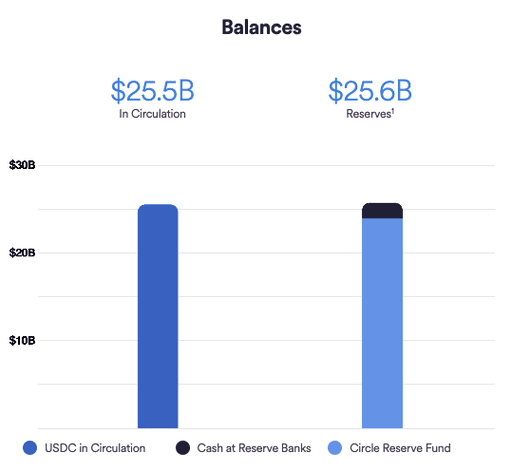 What is a Stablecoin? - Mural