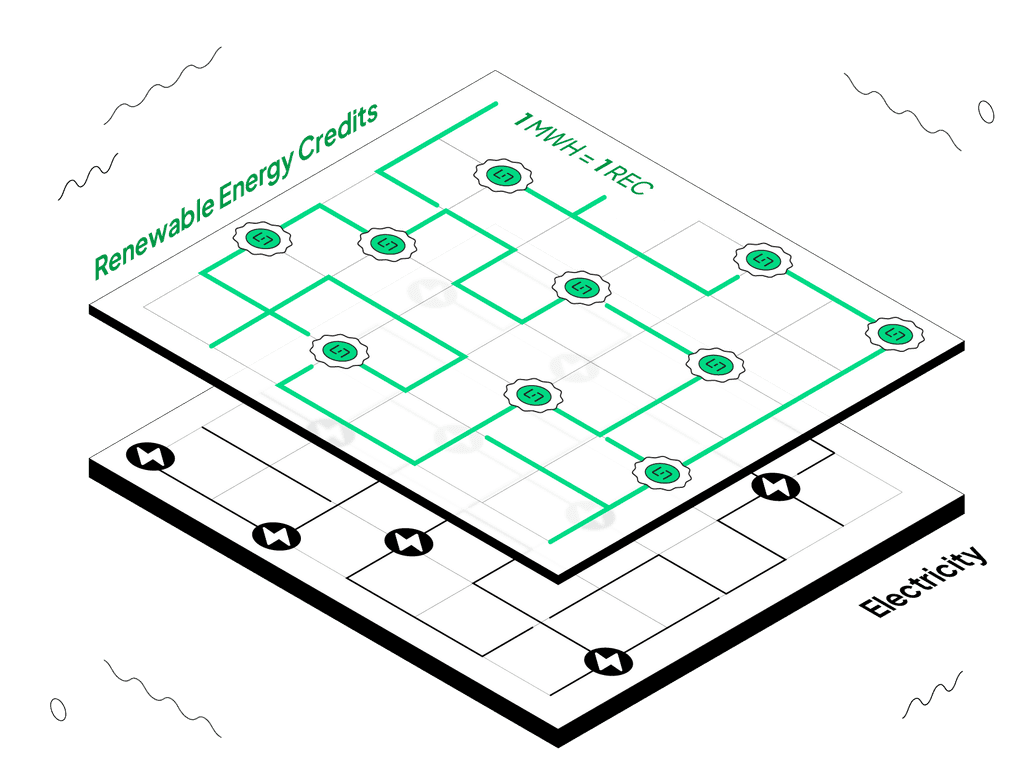 What are SRECs (Solar Renewable Energy Certificates)? - RECmint