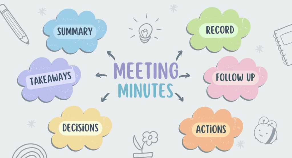 Master the art of writing Meeting Minutes with templates | Lark