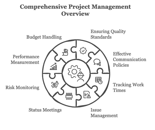 The Fundamentals of Project Manager Responsibilities - Teamcamp Blog