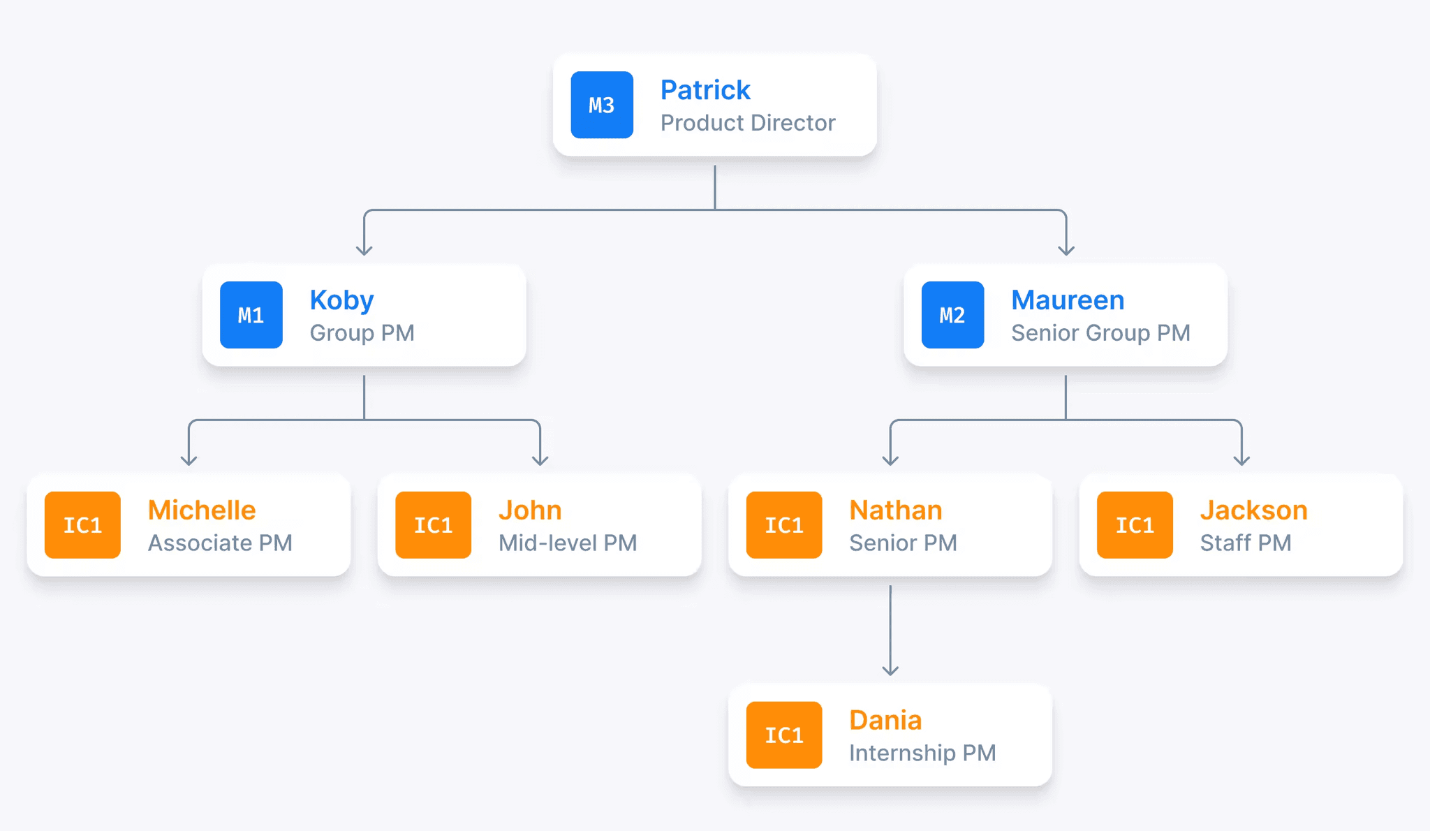 How to build from scratch a Career Framework for your company (a step ...