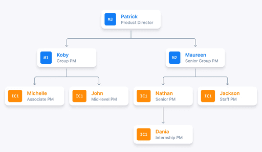 How to build from scratch a Career Framework for your company (a step ...