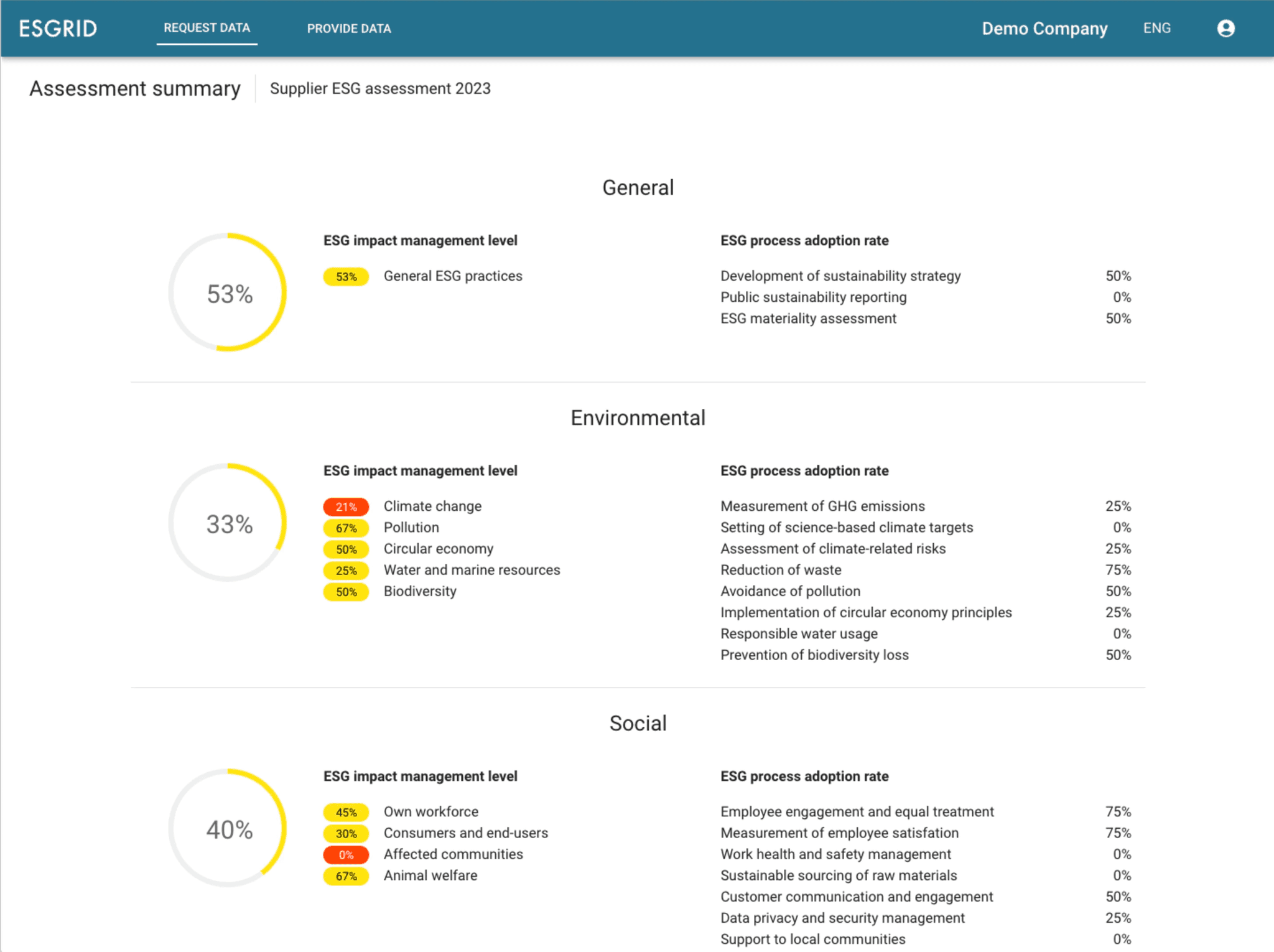 Esgrid | Value Chain ESG Impact Management Platform