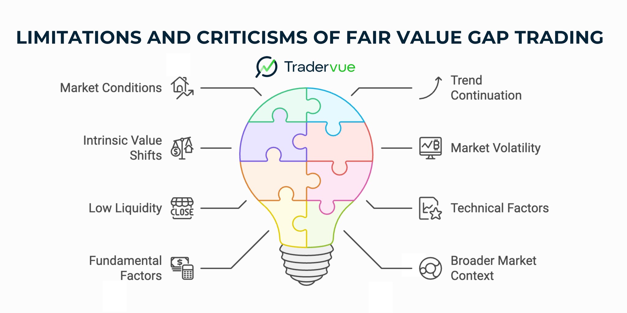 Fair Value Gaps Explained | #1 Gap trading Strategy Guide