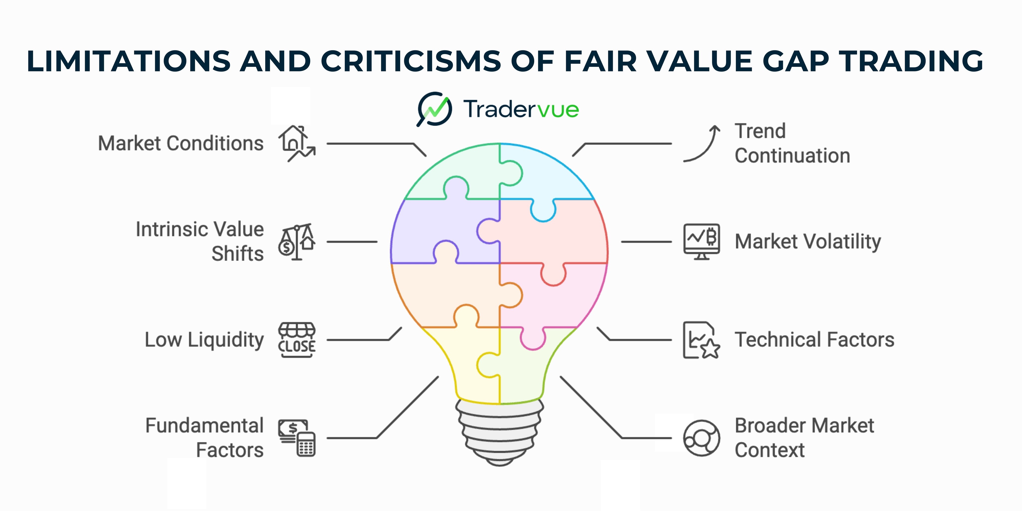 Fair Value Gaps Explained | #1 Gap trading Strategy Guide