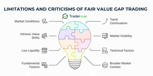 Fair Value Gaps Explained | #1 Gap trading Strategy Guide