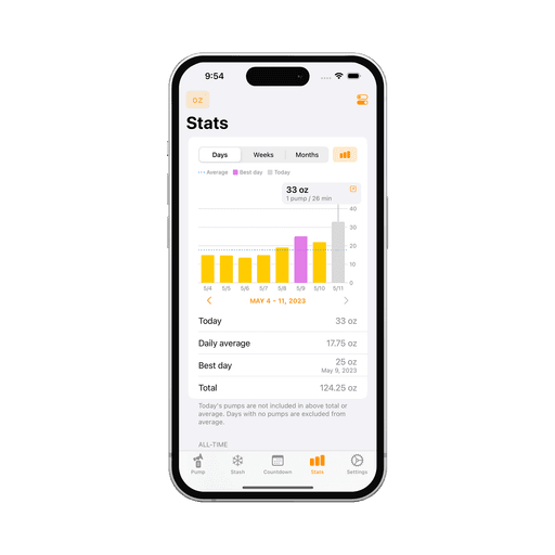 Pump Log - Track breast milk for exclusive pumping