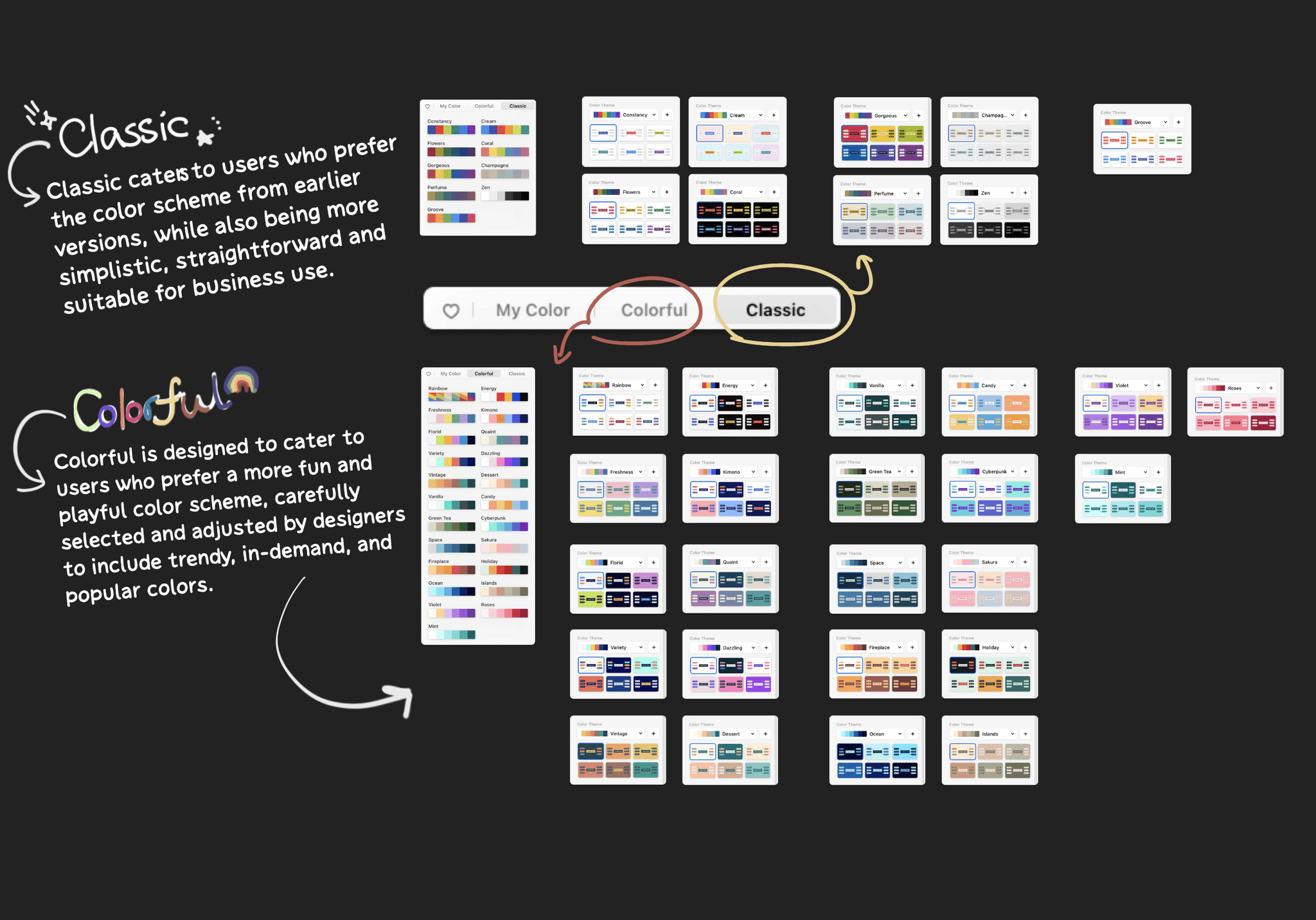 Beyond Basic: Innovating Color Use in Mind Maps with Smart Color Theme