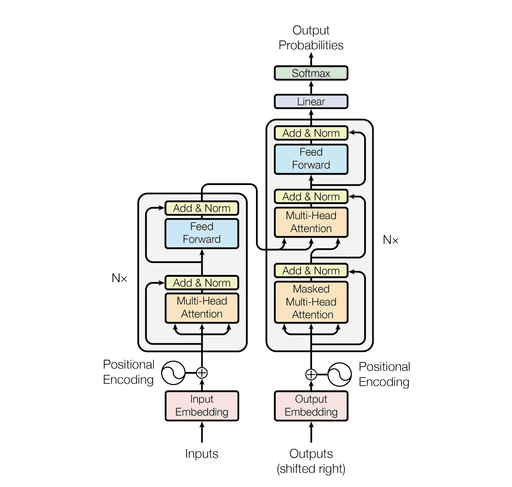 LLMs vs. SLMs: Comparing Efficiency and Performance in NLP