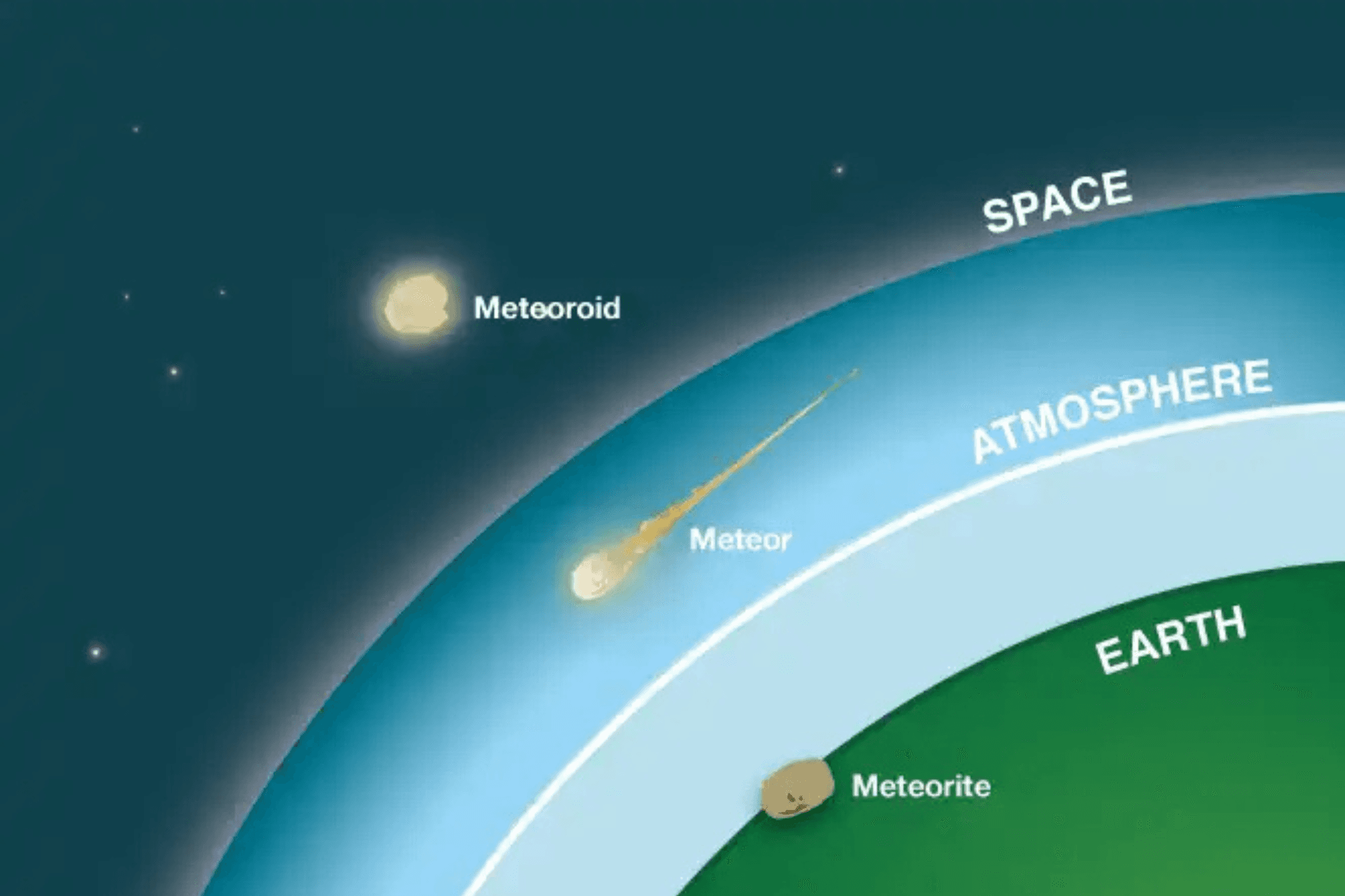 The Story of the Asteroid - AstroForge