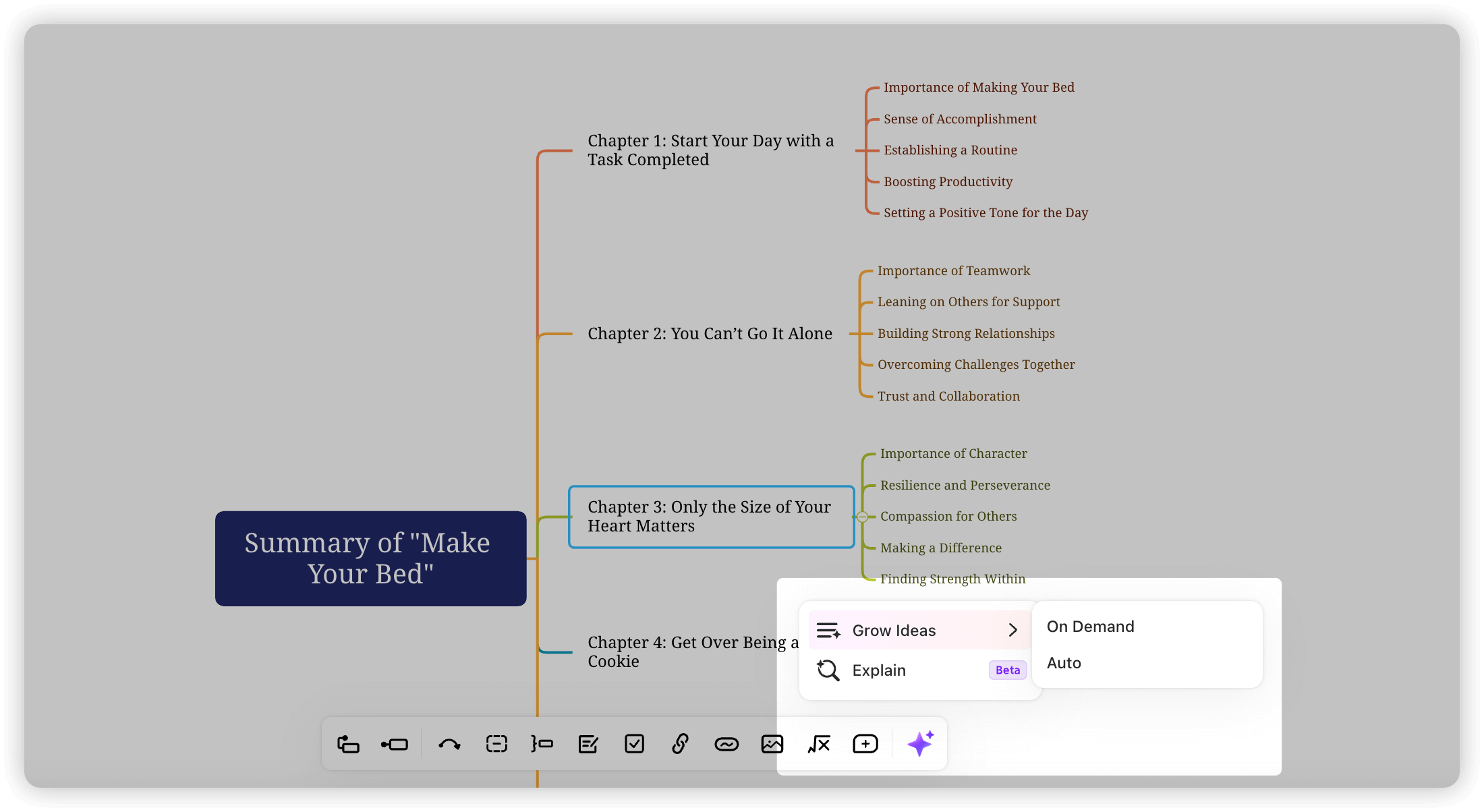 What Is Mind Mapping?