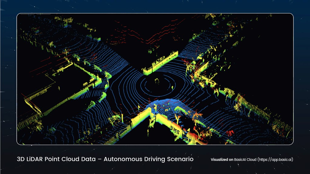 A Complete Guide to 3D LiDAR Point Cloud Data - Meet the Physical AI ...