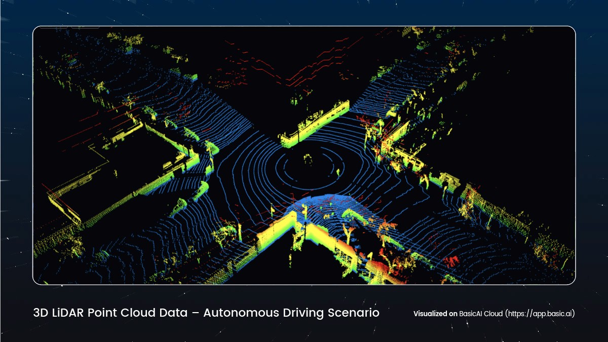 A Complete Guide to 3D LiDAR Point Cloud Data - Meet the Physical AI ...