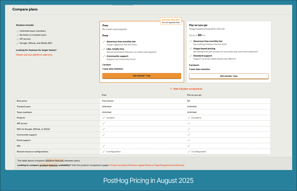 PostHog Pricing Guide: Complete Breakdown of Usage-Based Analytics Costs