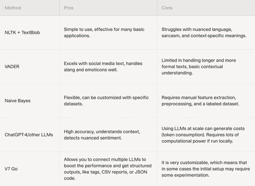 AI Sentiment Analysis: Definition, Examples & Tools [2024]