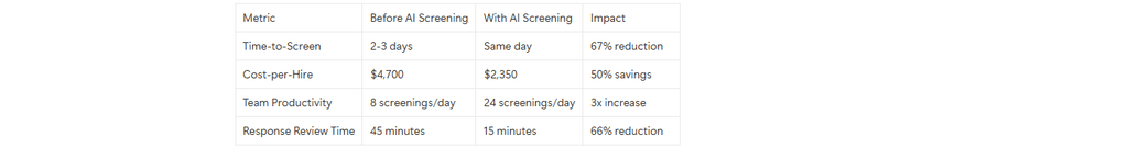 7 Steps to Master AI Candidate Screening(2025) : Complete Guide | hirevire