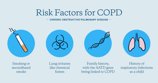 What to Know About the Four Stages of COPD