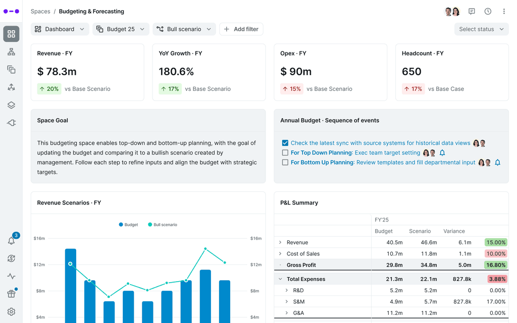 FP&A Software to Drive Business Growth | Abacum