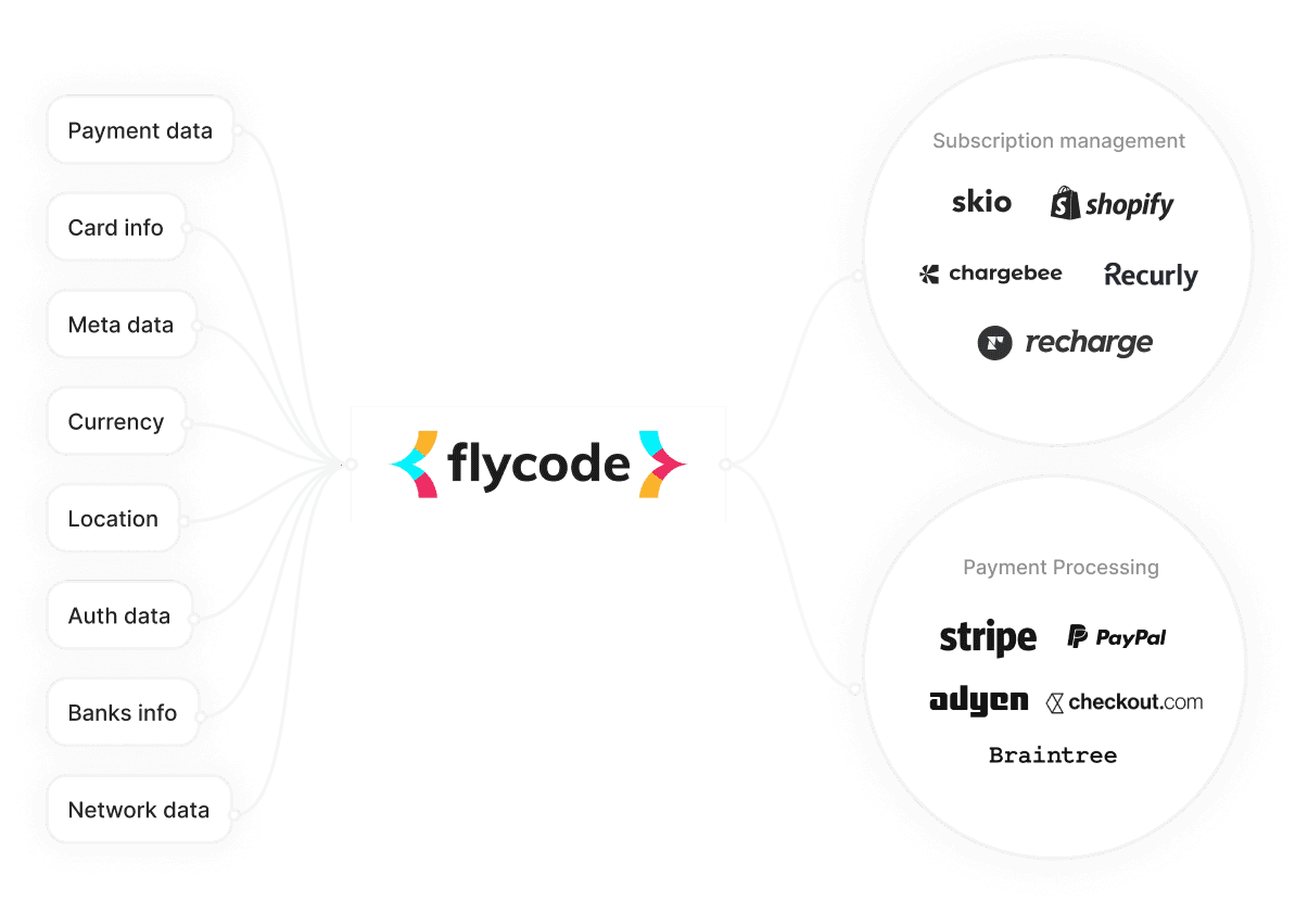 FlyCode: Recover subscription revenue from payment failures
