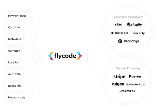FlyCode: Recover subscription revenue from payment failures