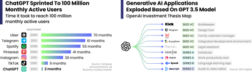 ChatWise - LLM-Powered Personal Knowledge Management System