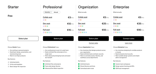 How to Learn Figma from Scratch - Supercharge Design