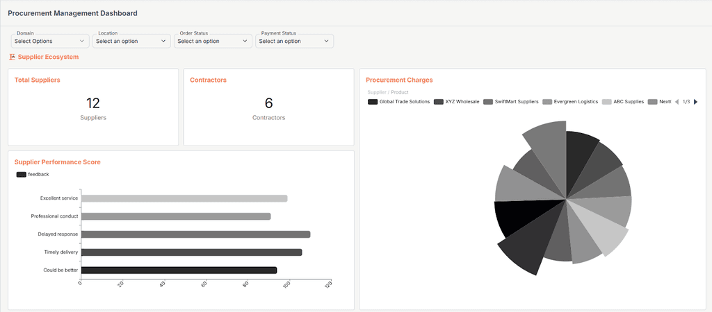 10 Procurement Dashboard Examples + KPIs To Track in 2025
