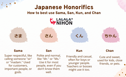 Understanding Japanese honorifics: chan, kun, san, sama