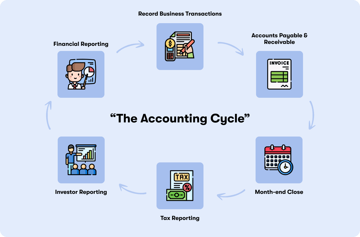 Controller Academy | Home | Browse Accounting Courses