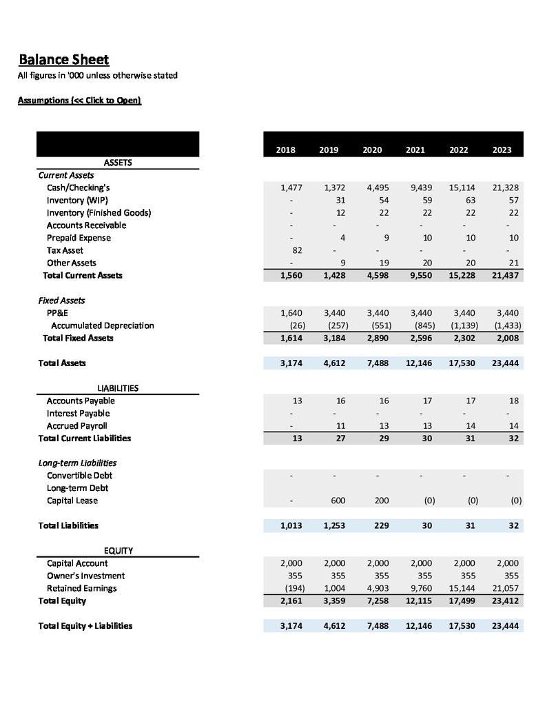 What is a pro forma balance sheet? | CFO Share