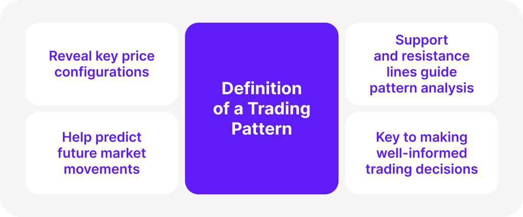 10 Most Common Trading Patterns Every Trader Should Know - B2CORE