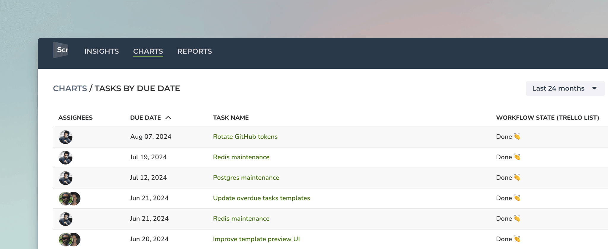 Create charts using Jira custom fields - Screenful Guide