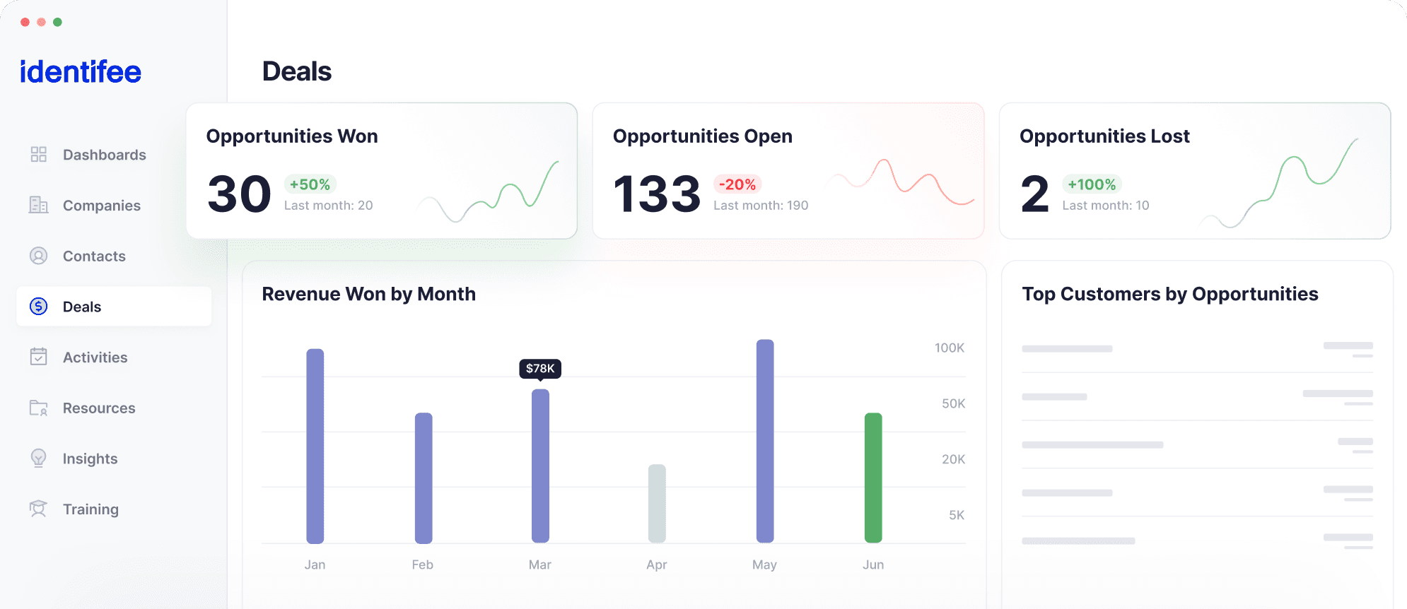 The Engagement Platform for Financial Services - Identifee