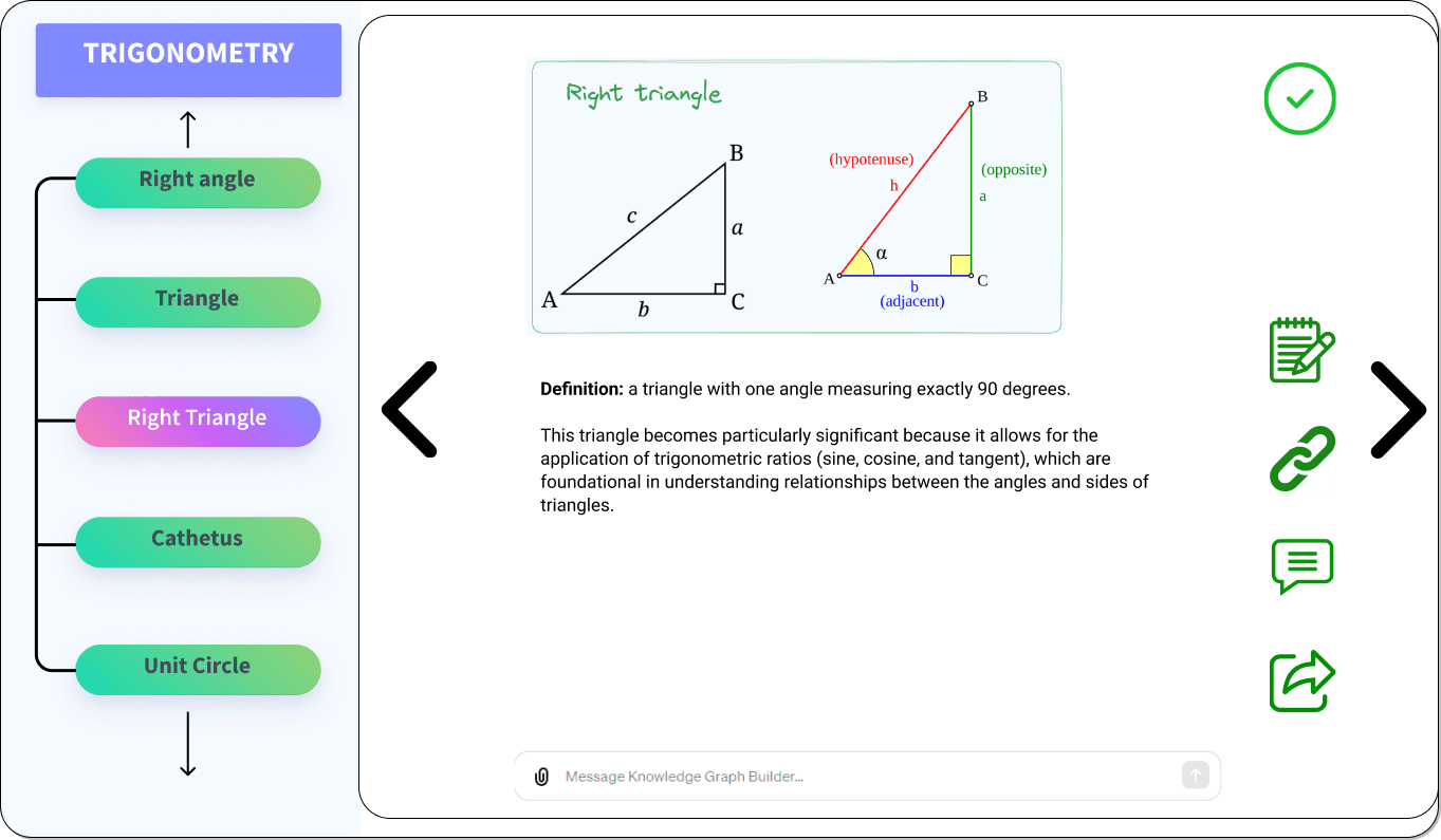 SageMap