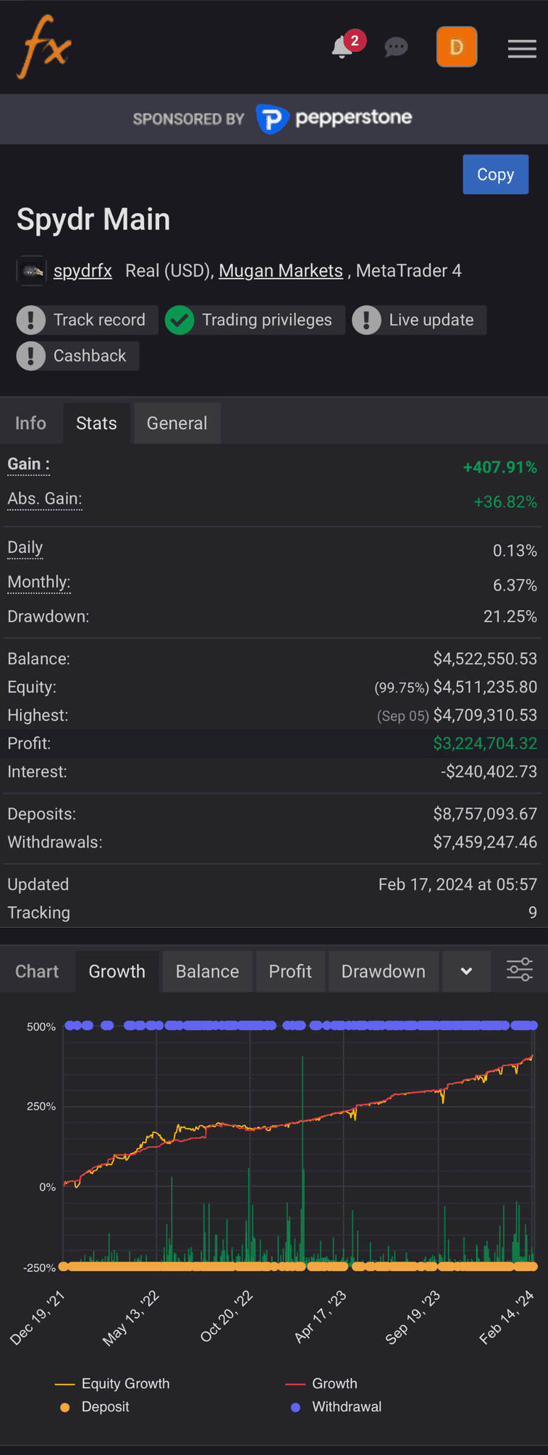 TradeWise – Future Of Trading