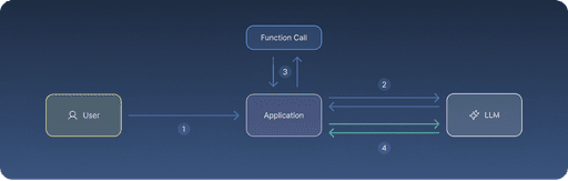 The guide to structured outputs and function calling with LLMs