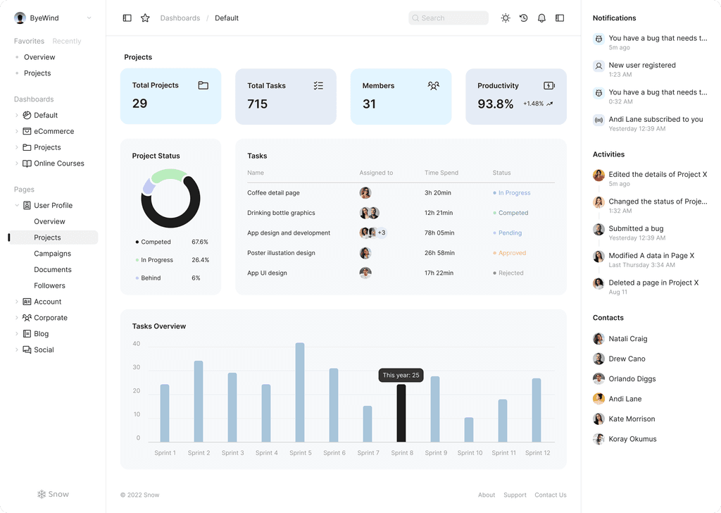 Snow Dashboard UI Kit