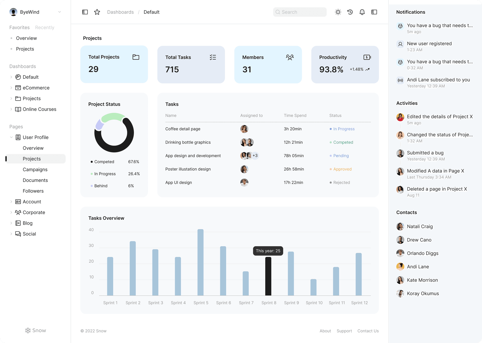 Snow Dashboard UI Kit