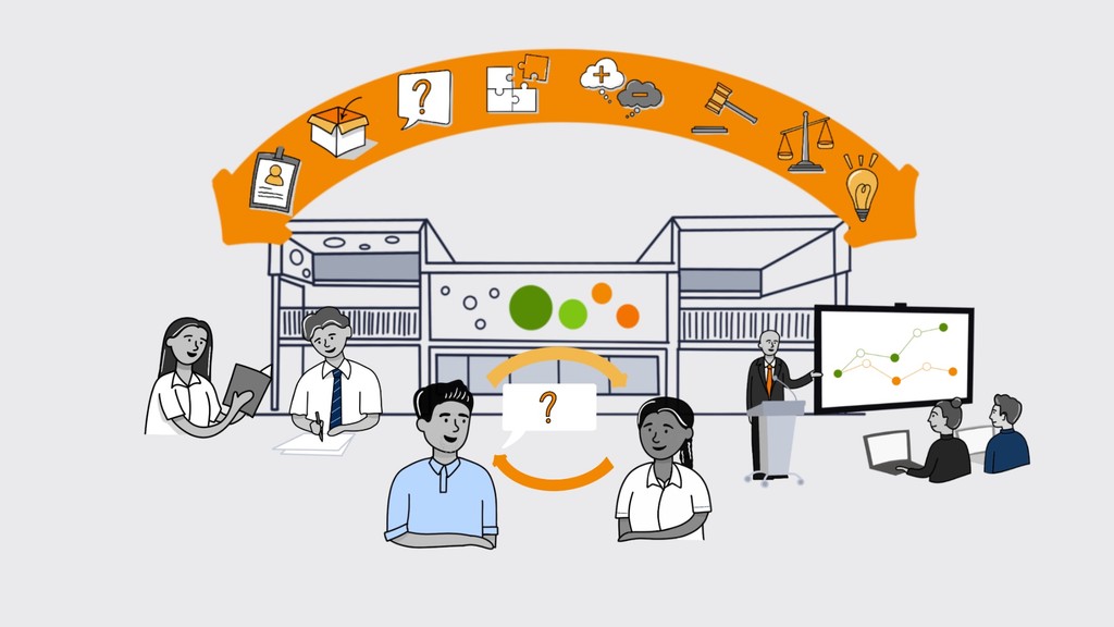 ALARM Education | Framework, Teaching Strategies, Professional Learning