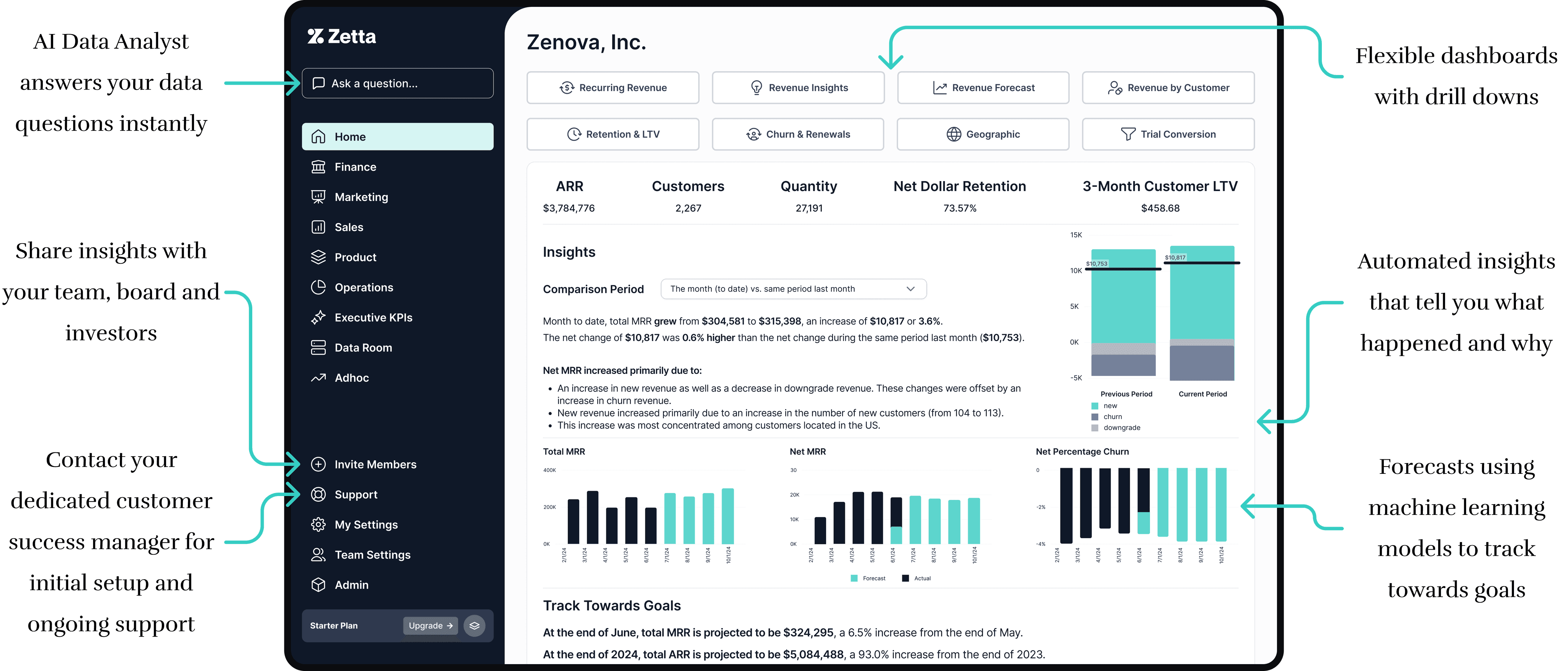 Zetta: AI Data Analytics Platform