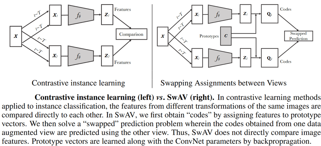 Self-Supervised Learning: Definition, Tutorial & Examples