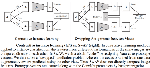 Self-Supervised Learning: Definition, Tutorial & Examples