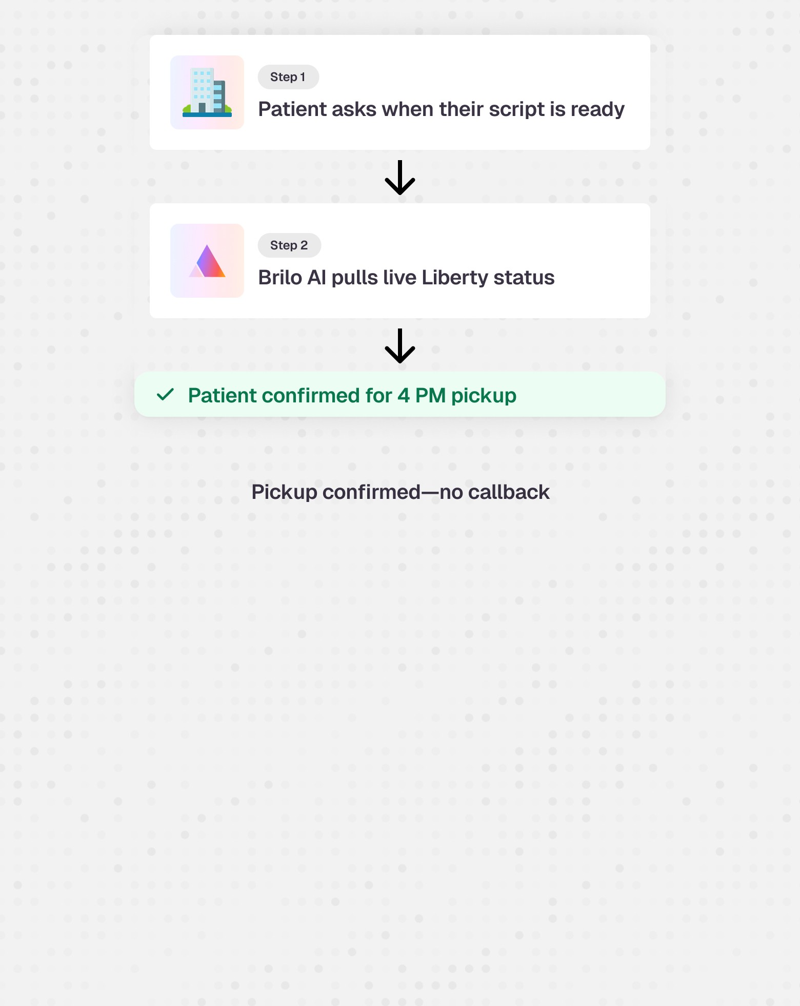 Integrate AI Phone & Voice Agent to Liberty Software with Brilo