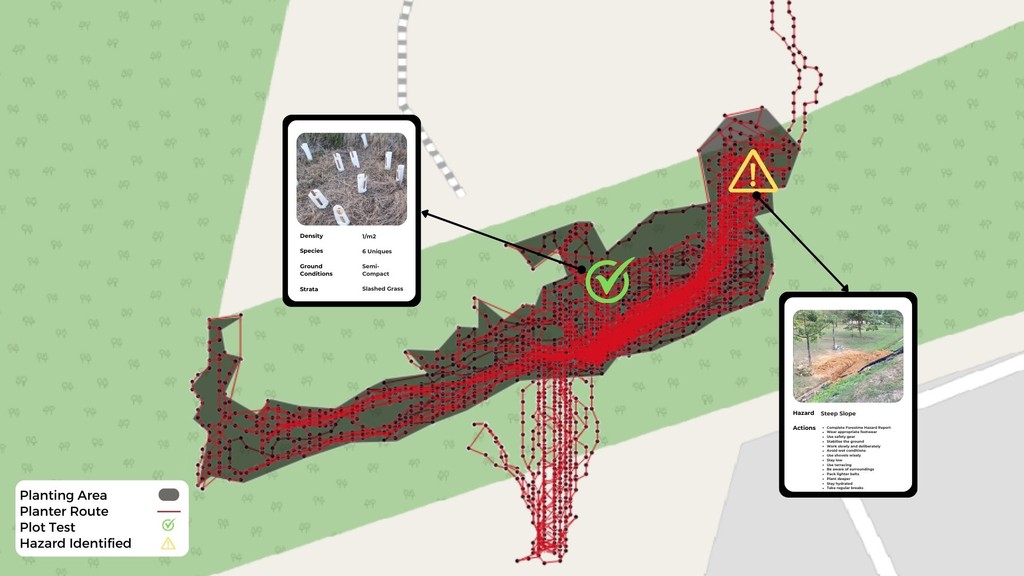 Enhancing Tree-Planting Efficiency and Safety through Heart Rate ...