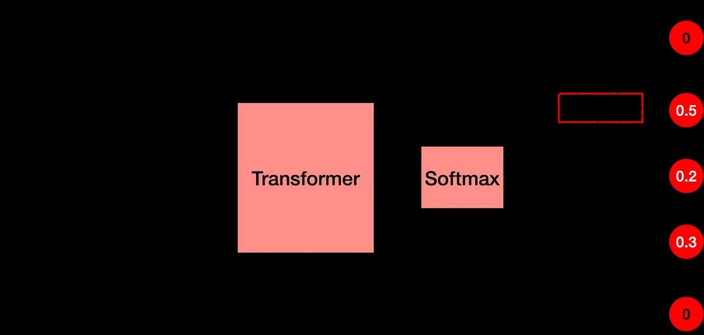 Transformer Architecture Redefining Machine Learning Across Nlp And Beyond