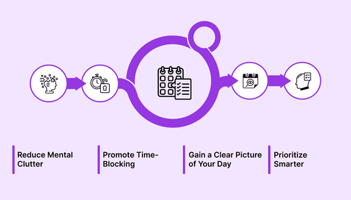 How to Add Tasks in Google Calendar - Akiflow