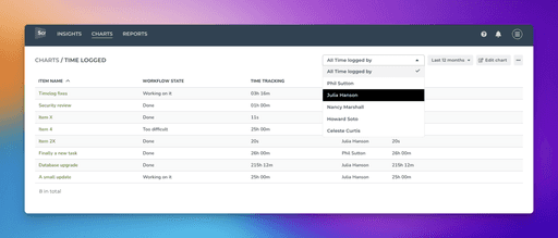 Create charts using Jira custom fields - Screenful Guide
