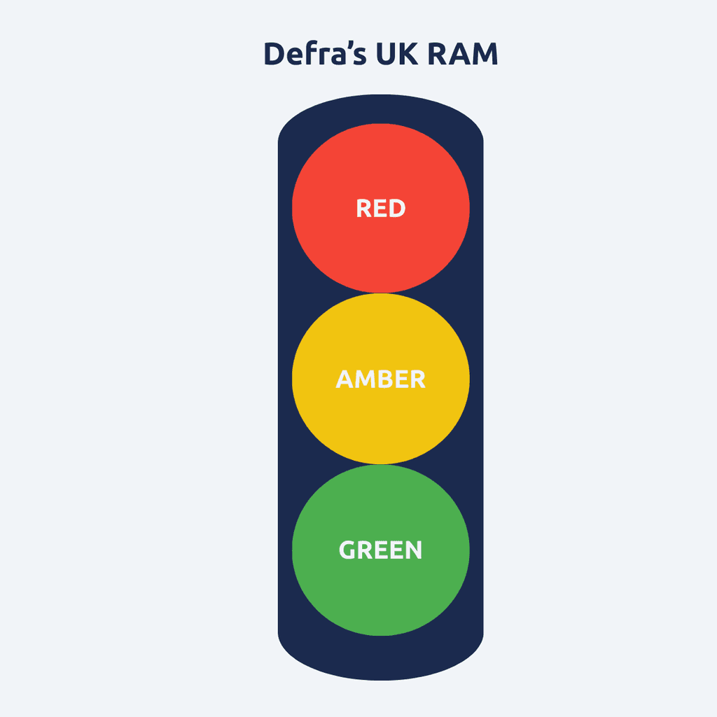 New Developments in the EPR UK, Eco-Modulation and RAM, UK 2025 Explained