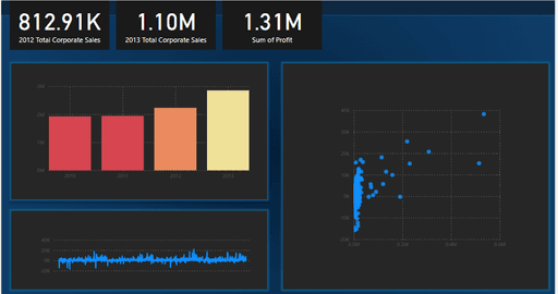 5 design tricks for Power BI dashboards