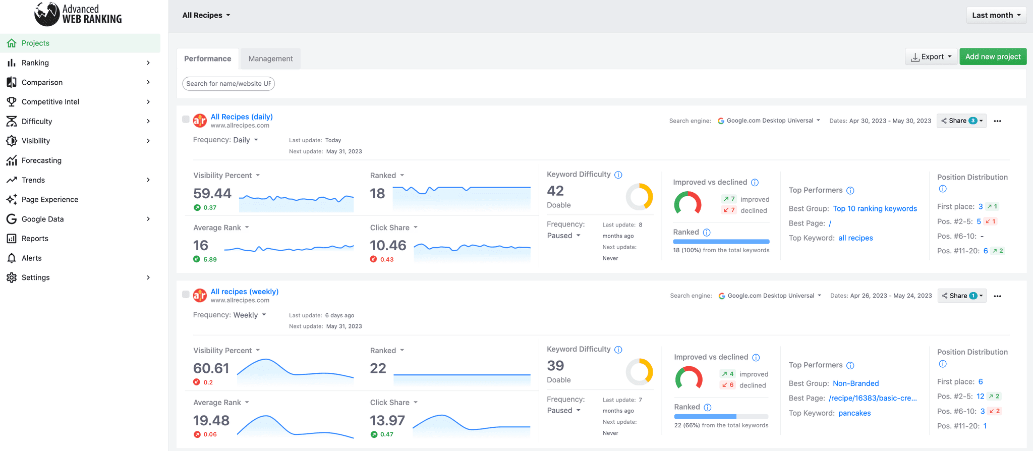 Homescreen revamped into a dynamic dashboard with enhanced ...